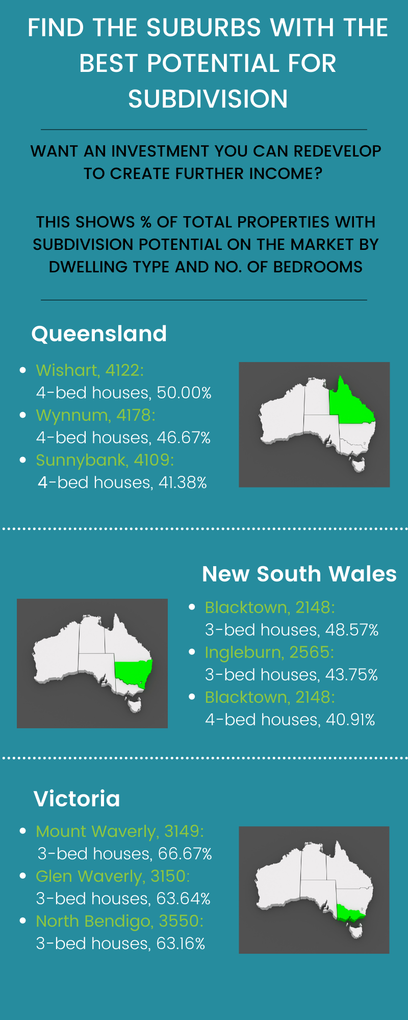 Australia's Best Subdivision Suburbs