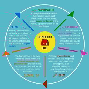 Should I Buy a First Home or Investment Property?