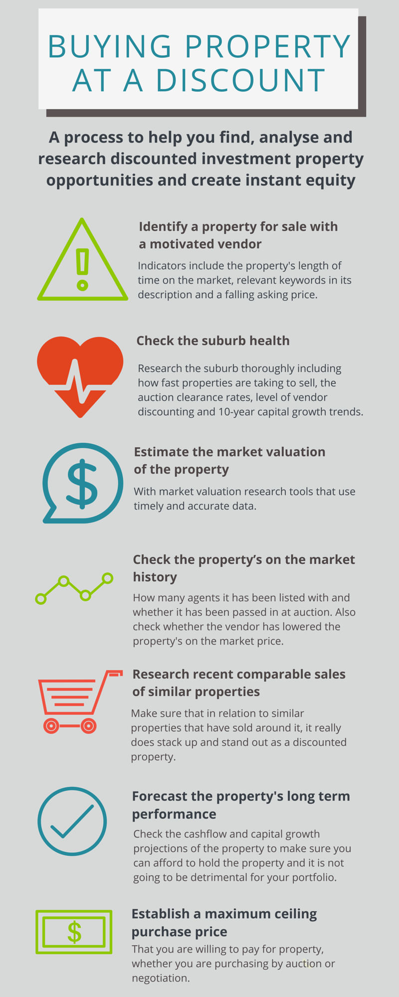 [Infographic] How to Buy Discounted Investment Property