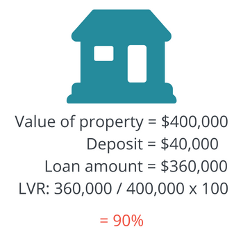 What is LVR?