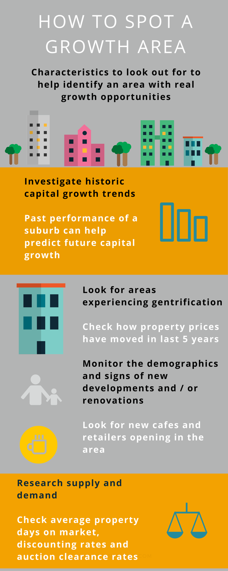 [Infographic] How to Spot a Growth Suburb