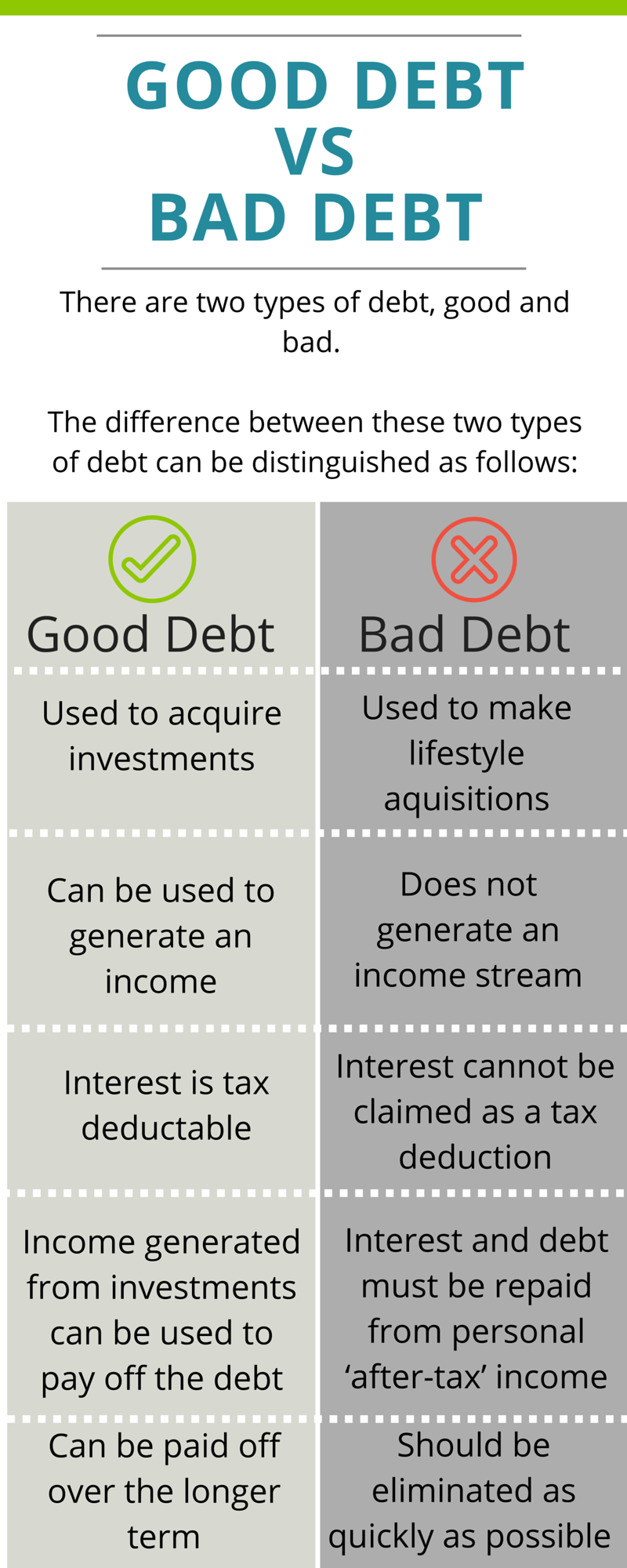 [infographic] Good Debt Vs Bad Debt